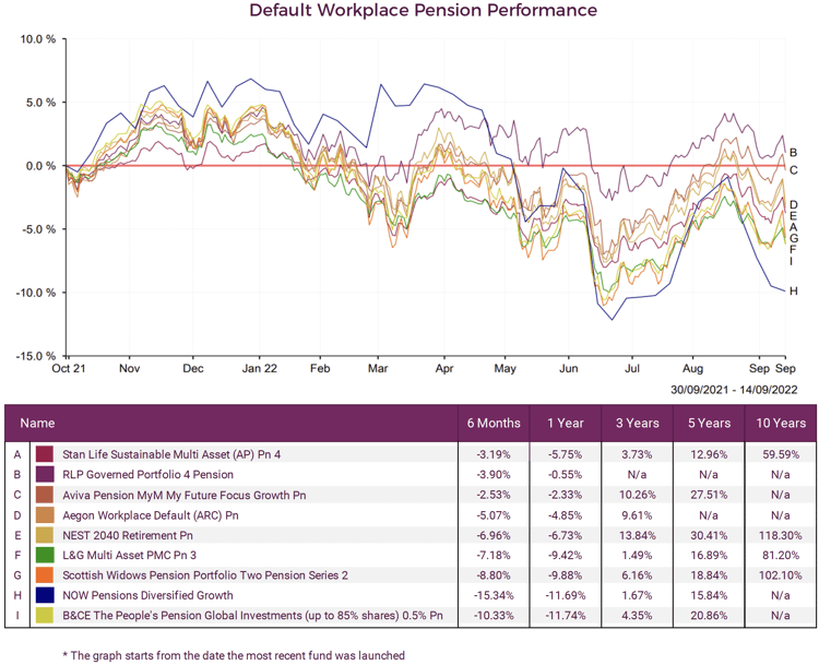 Scottish Widows Fund Review
